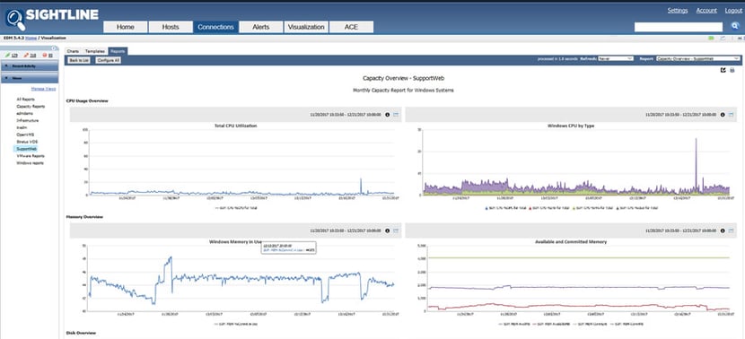 Server & Application Monitoring: Sightline EDM - Free 30-Day Trial